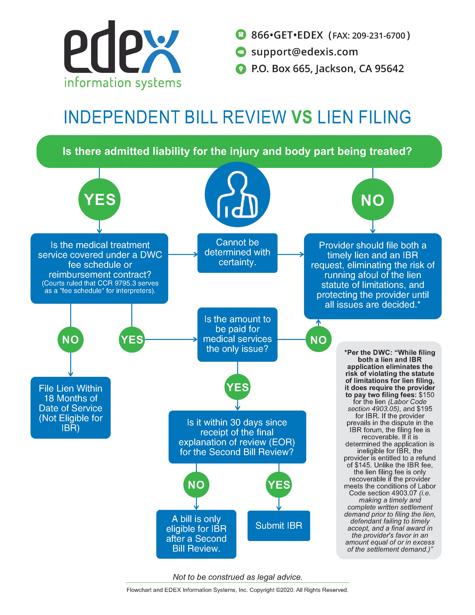 Independent Bill Review (IBR), Second Bill Review (SBR) and Lien Filing ...